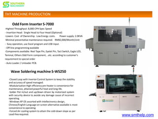 Who we are & How we can facilitate you ? | PPT