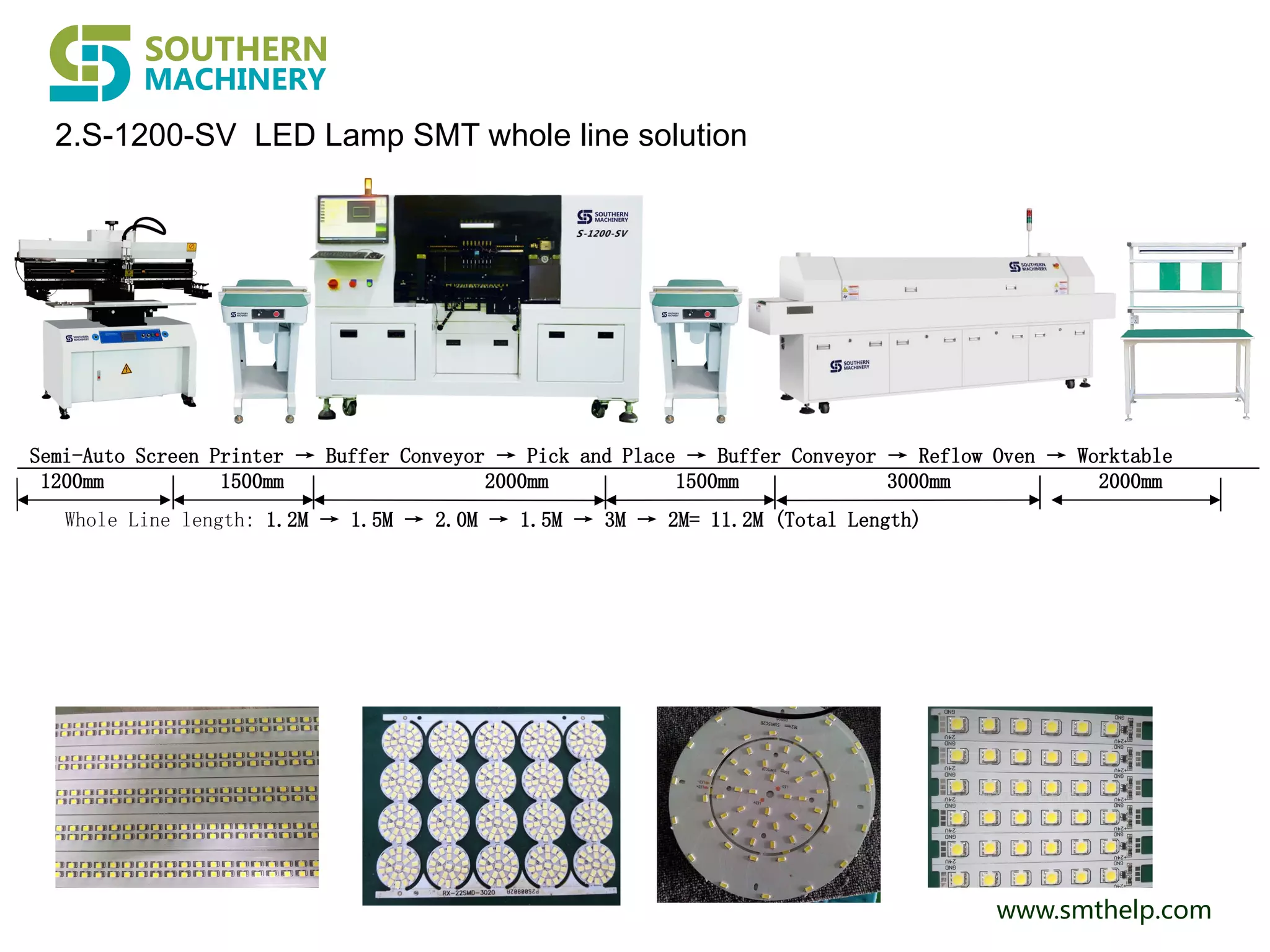 Providing total SMT solutions | PDF