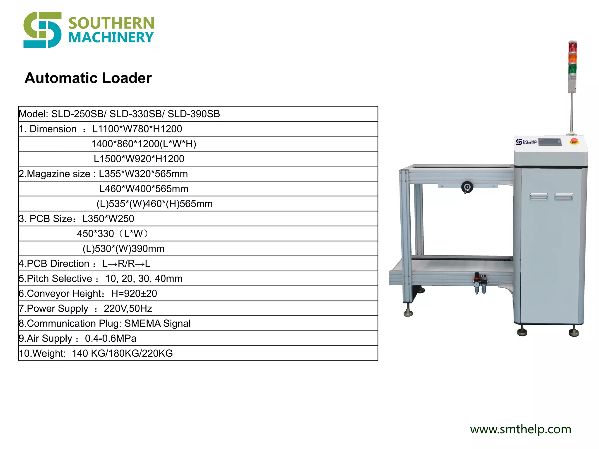 Providing total SMT solutions | PDF