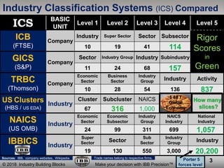 Southern tier industry clusters in the context of the global economy | PPT