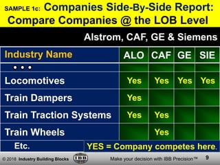 Southern tier industry clusters in the context of the global economy | PPTX