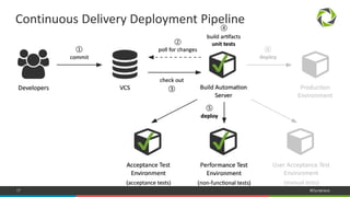 Automated Deployments with Ansible | PPT