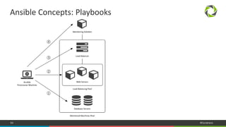 Automated Deployments with Ansible | PPT