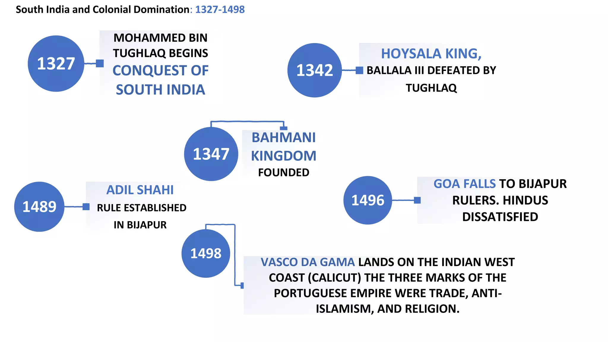 History of South India in the Context of the Colonial Domination | PPT