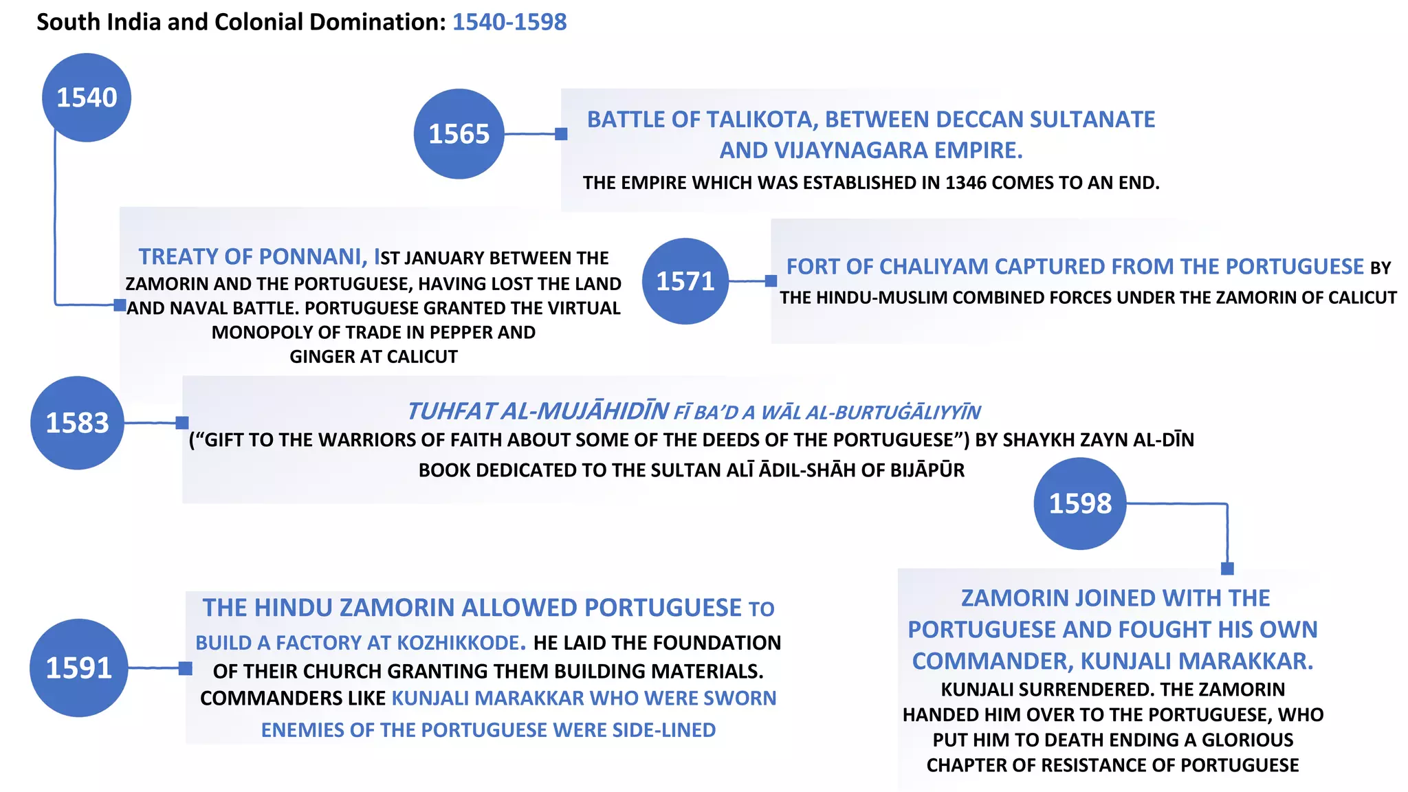 History of South India in the Context of the Colonial Domination | PPT