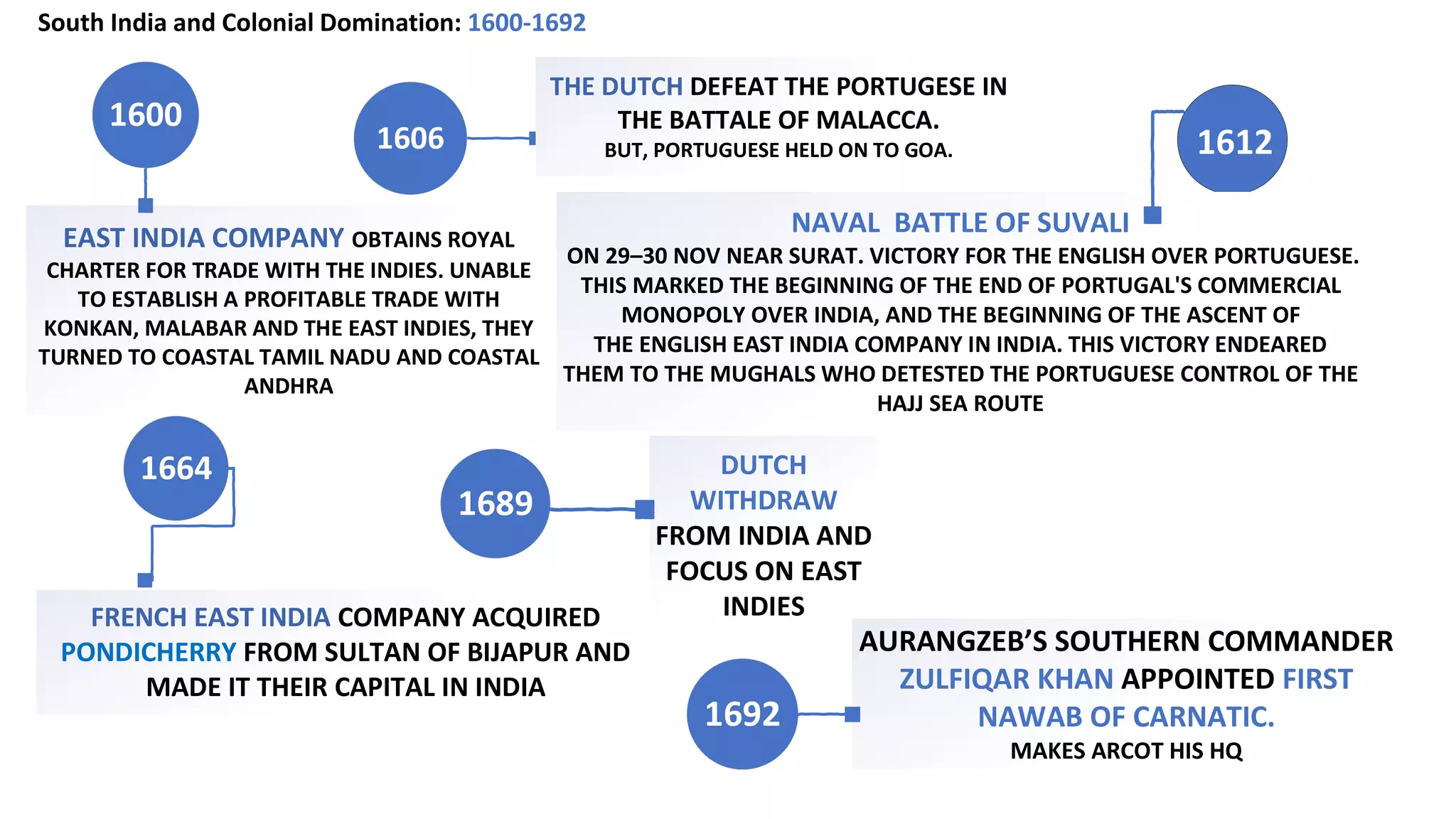 History of South India in the Context of the Colonial Domination | PPT