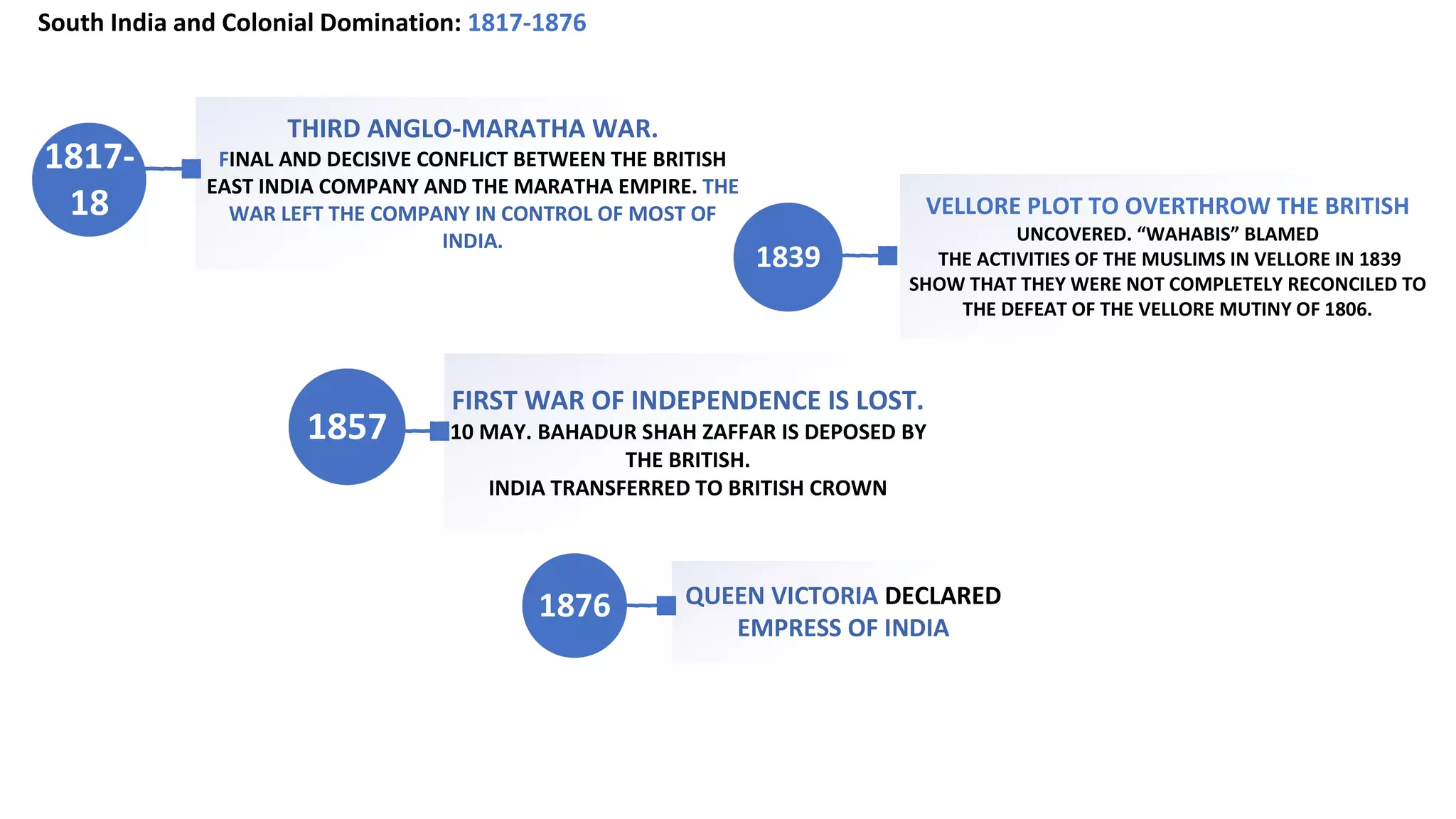 History of South India in the Context of the Colonial Domination | PPT