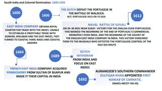 History of South India in the Context of the Colonial Domination | PPT