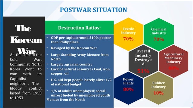 South korea the miracle on the han river | PPT