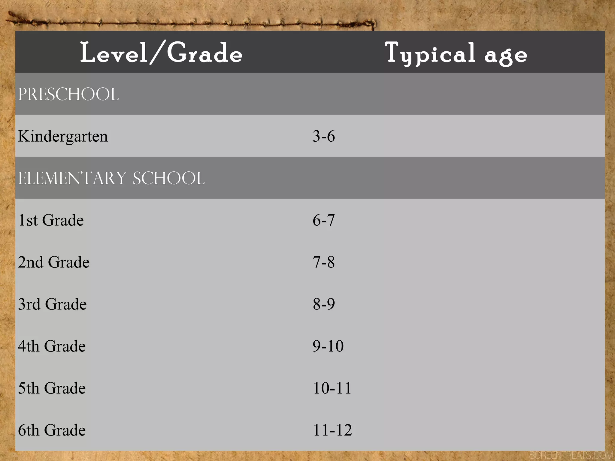 South korea's Educational system | PPT