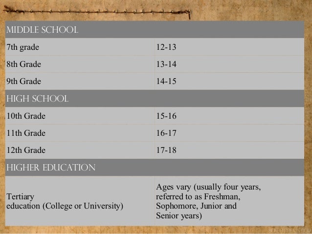 South korea's Educational system