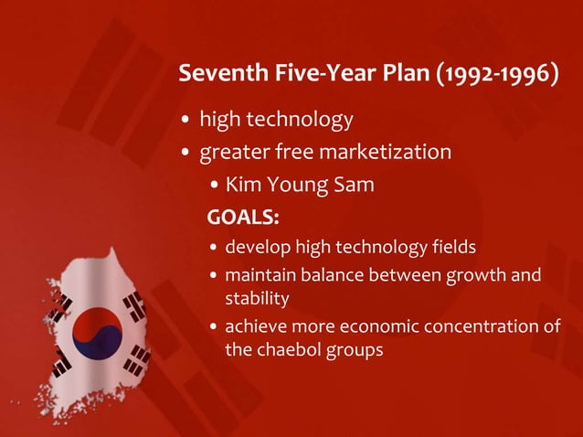 South Korean Economy | PPTX