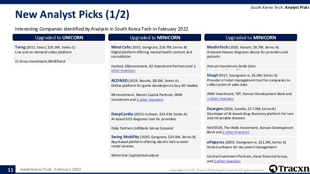 Tracxn - Geo Monthly Report - South Korea Tech - Feb 2022 | PPT