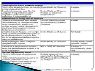 Southmead Hospital Presentation | PPT