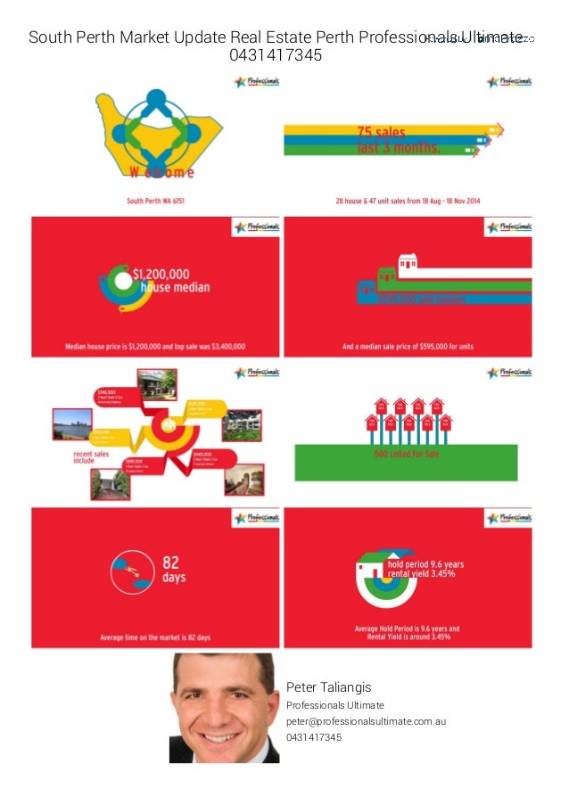 South Perth Market update Real estate Perth Professionals Ultimate ...