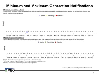 MISO South Region Operations_May2015 | PPTX