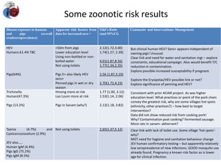 Integrated assessment and management of pig health risks – lesson’s ...