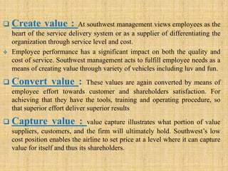 Southwest airlines | PPT