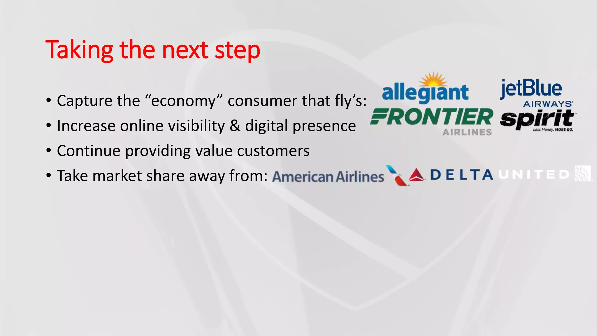 Southwest Airlines Digital Strategy | PPT
