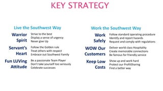 Southwest airliness ppt | PPT