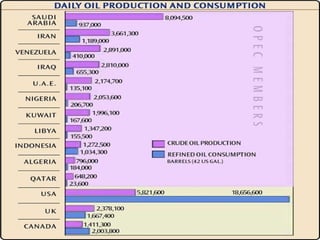 Southwest asia natural resources | PPT