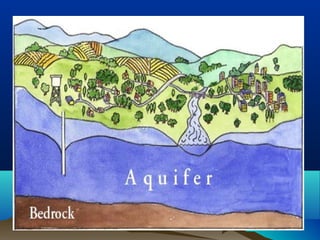 Southwest asia natural resources | PPT