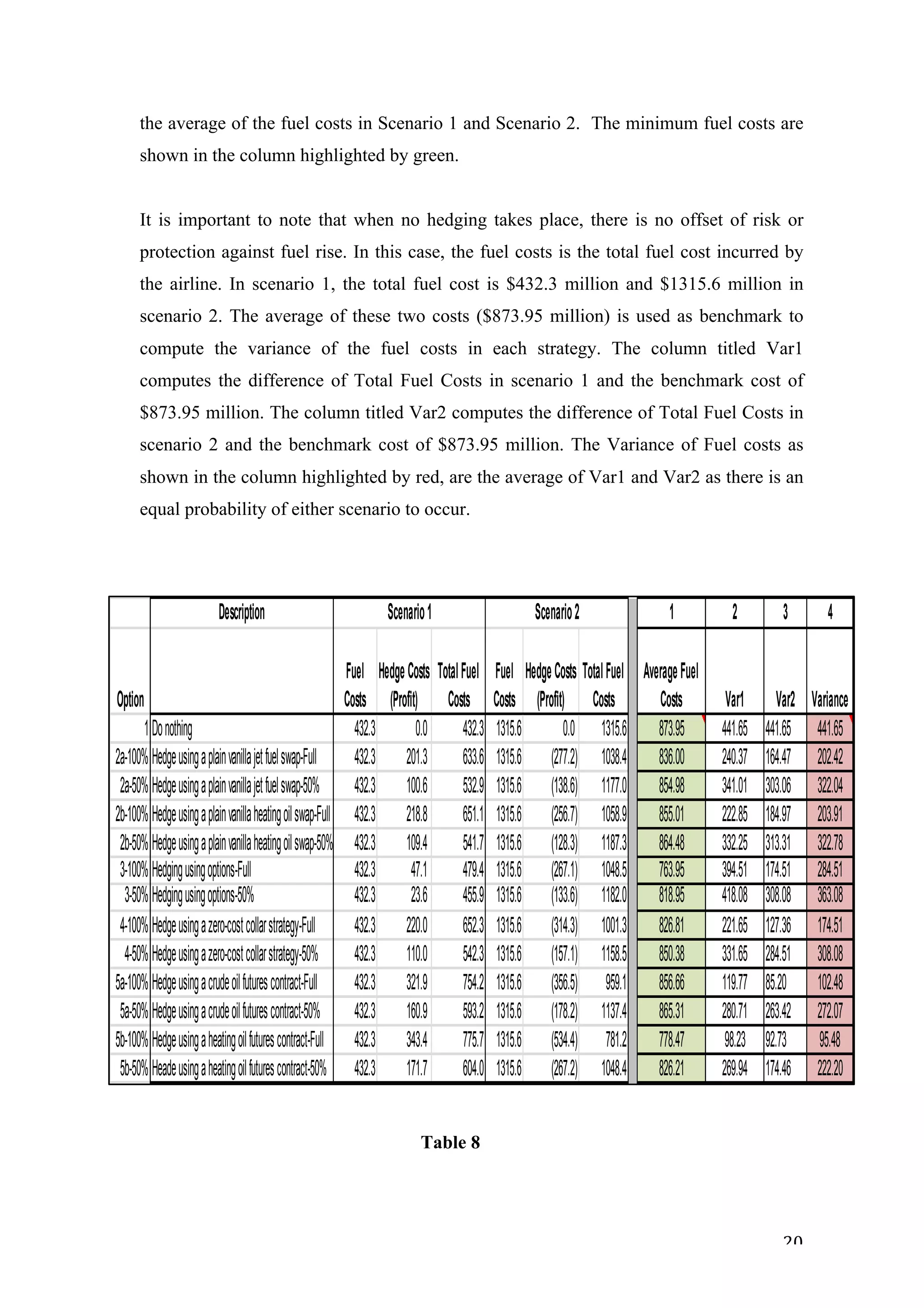Southwest Airlines- Fuel Hedging Case Analysis | PDF