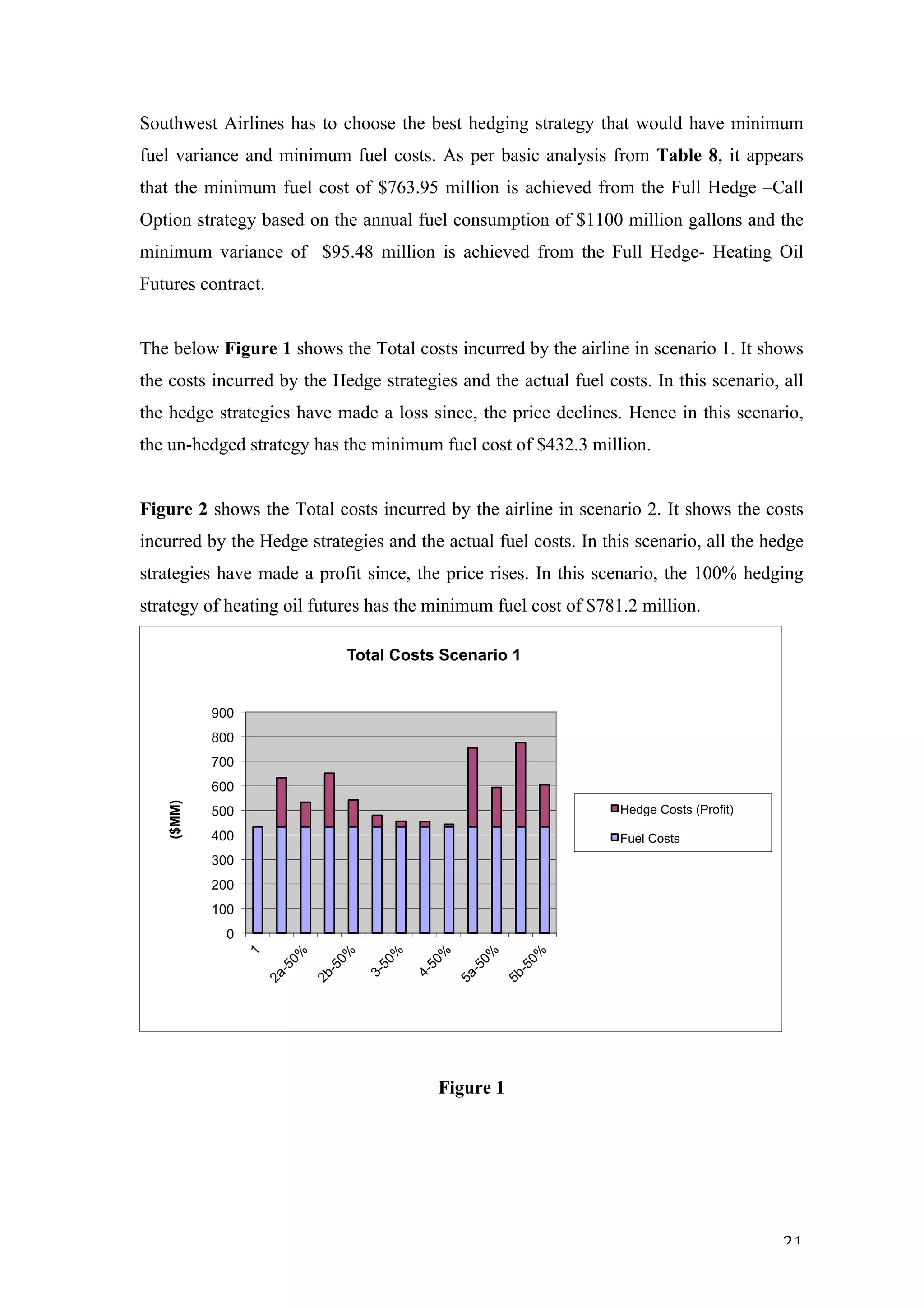 Southwest Airlines- Fuel Hedging Case Analysis | PDF