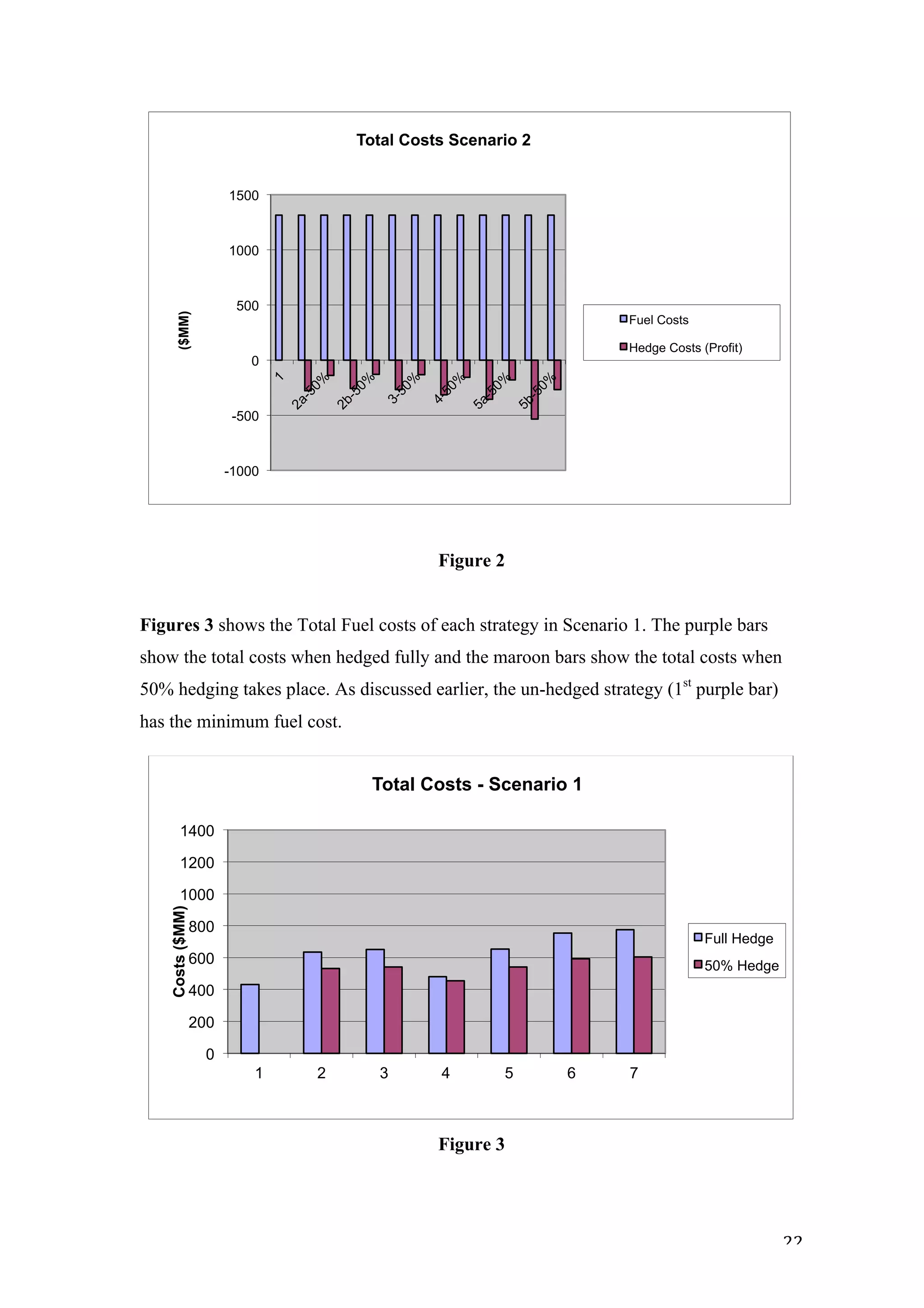 Southwest Airlines- Fuel Hedging Case Analysis | PDF