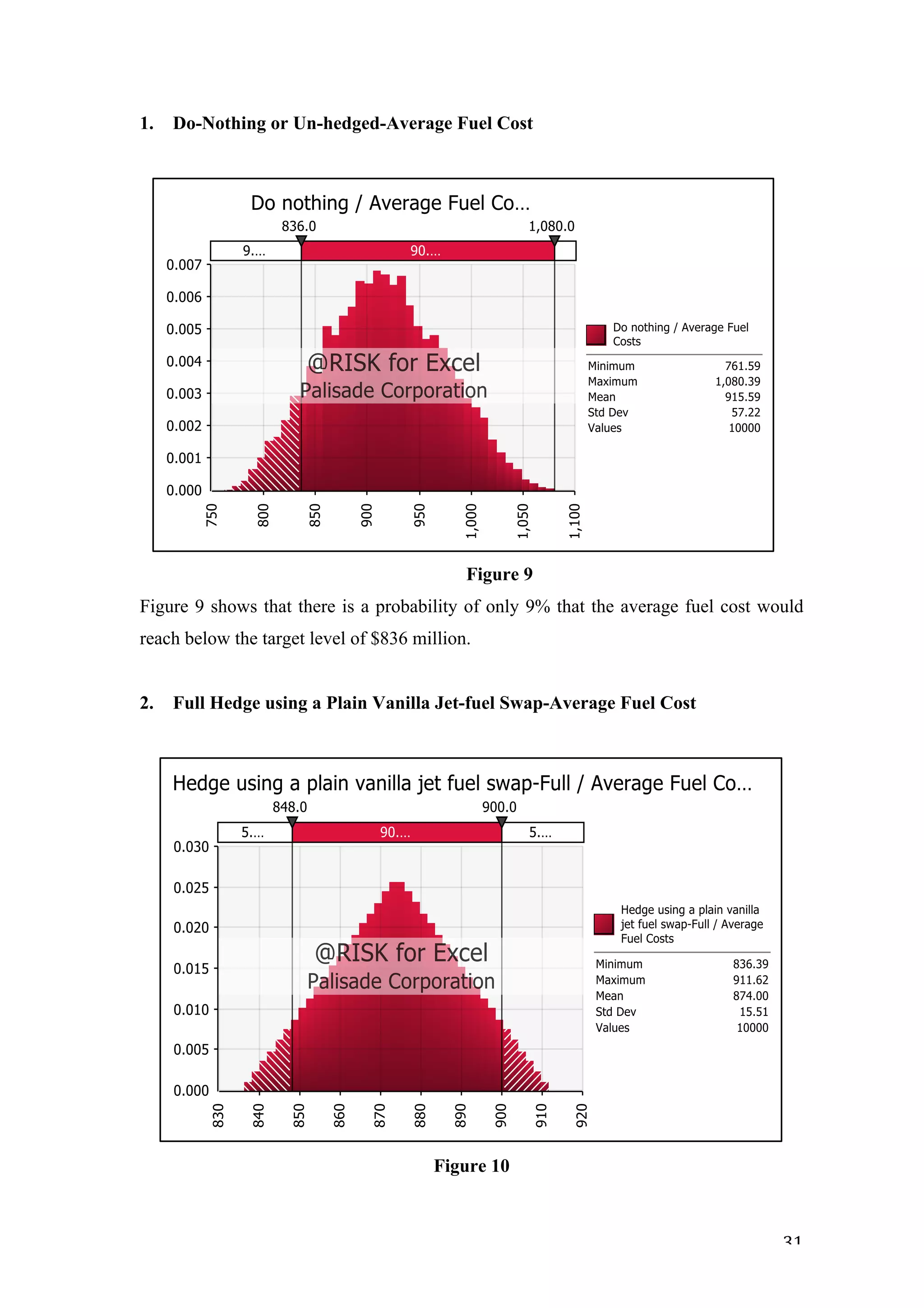 Southwest Airlines- Fuel Hedging Case Analysis | PDF