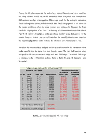 Southwest Airlines- Fuel Hedging Case Analysis | PDF