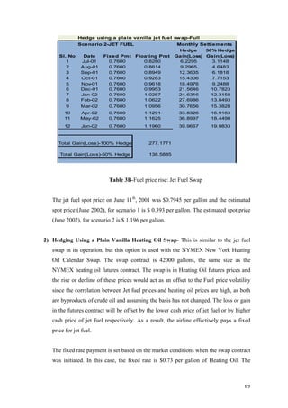 Southwest Airlines- Fuel Hedging Case Analysis | PDF