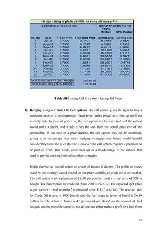 Southwest Airlines- Fuel Hedging Case Analysis | PDF