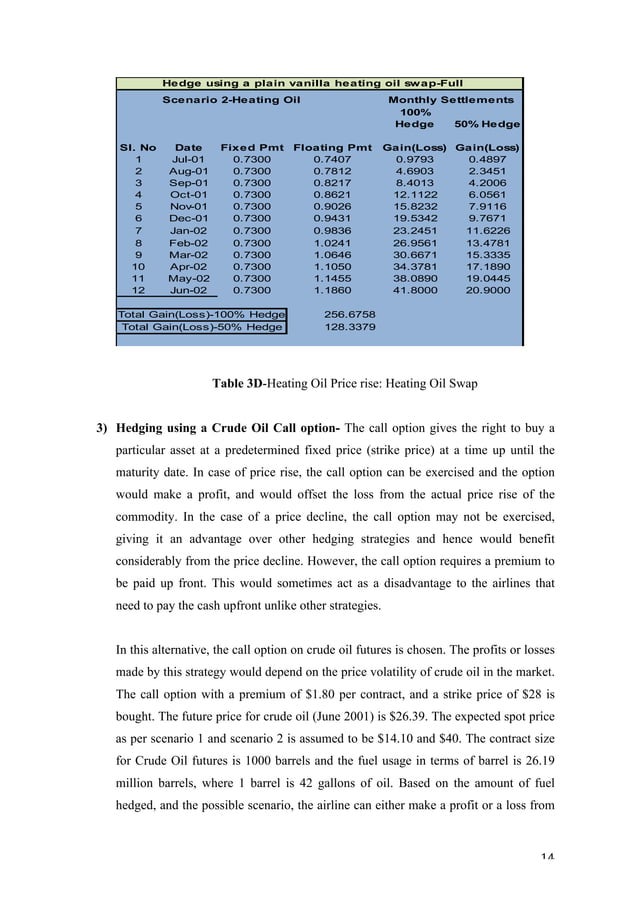 Southwest Airlines- Fuel Hedging Case Analysis | PDF | Air Travel ...