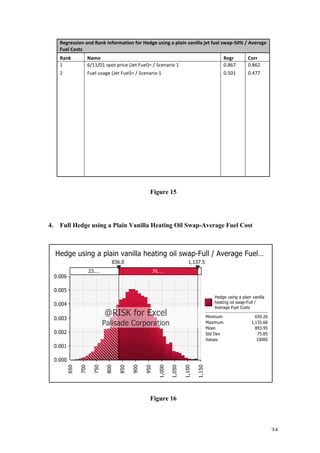 Southwest Airlines- Fuel Hedging Case Analysis | PDF