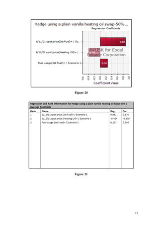 Southwest Airlines- Fuel Hedging Case Analysis | PDF