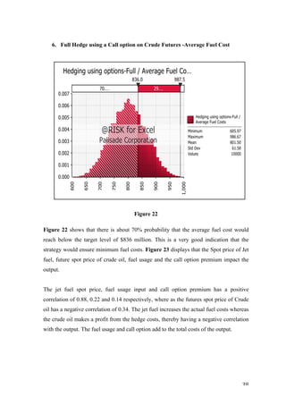 Southwest Airlines- Fuel Hedging Case Analysis | PDF