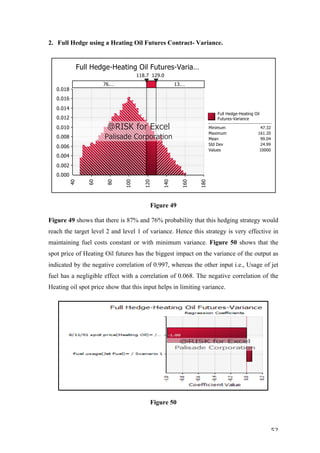 Southwest Airlines- Fuel Hedging Case Analysis | PDF