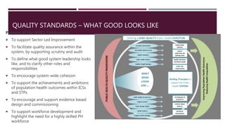 Sector Led Improvement in Public Health | PPTX