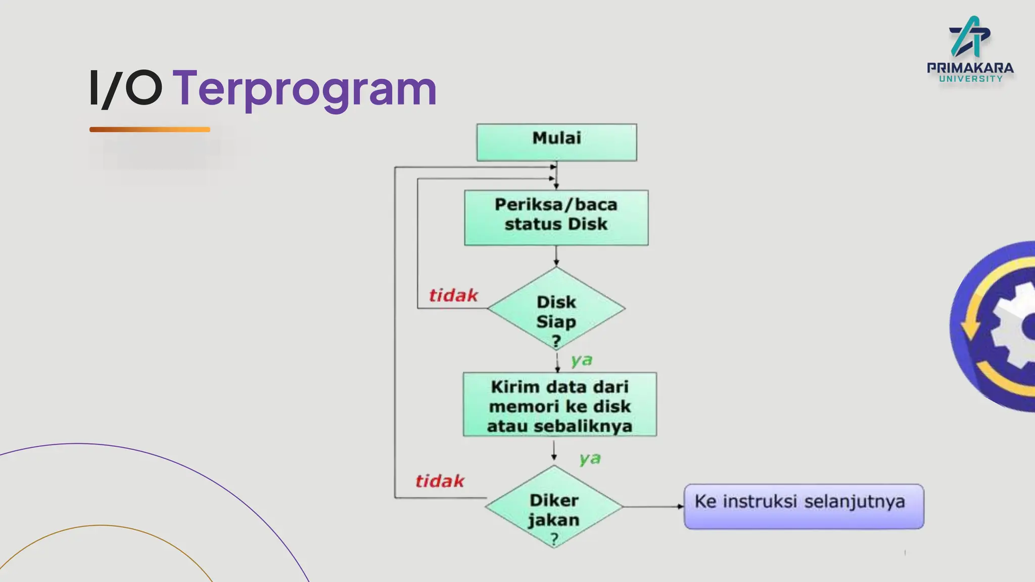 Sistem Informasi Manajemen input dan output | PPTX