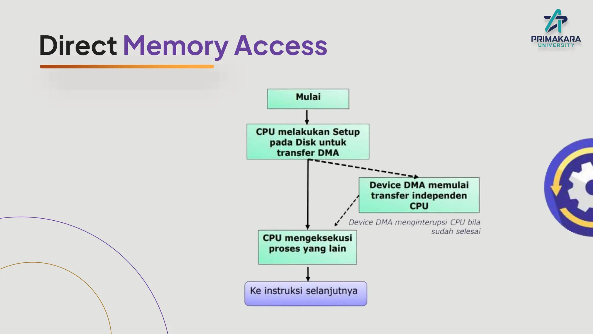 Sistem Informasi Manajemen input dan output | PPTX