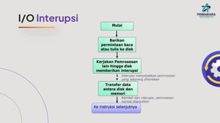 Sistem Informasi Manajemen input dan output | PPTX