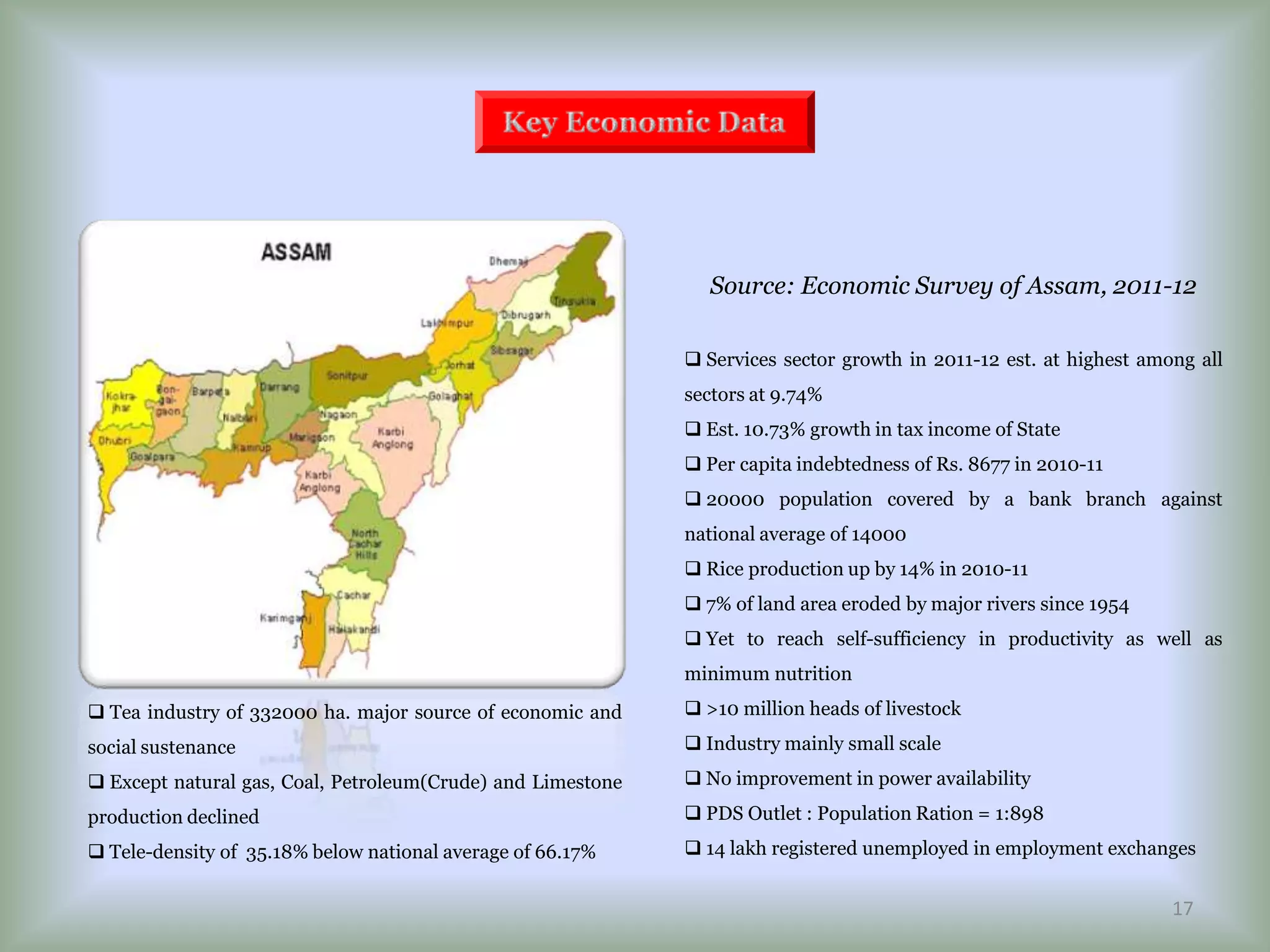 Financial Management in Assam | PPTX