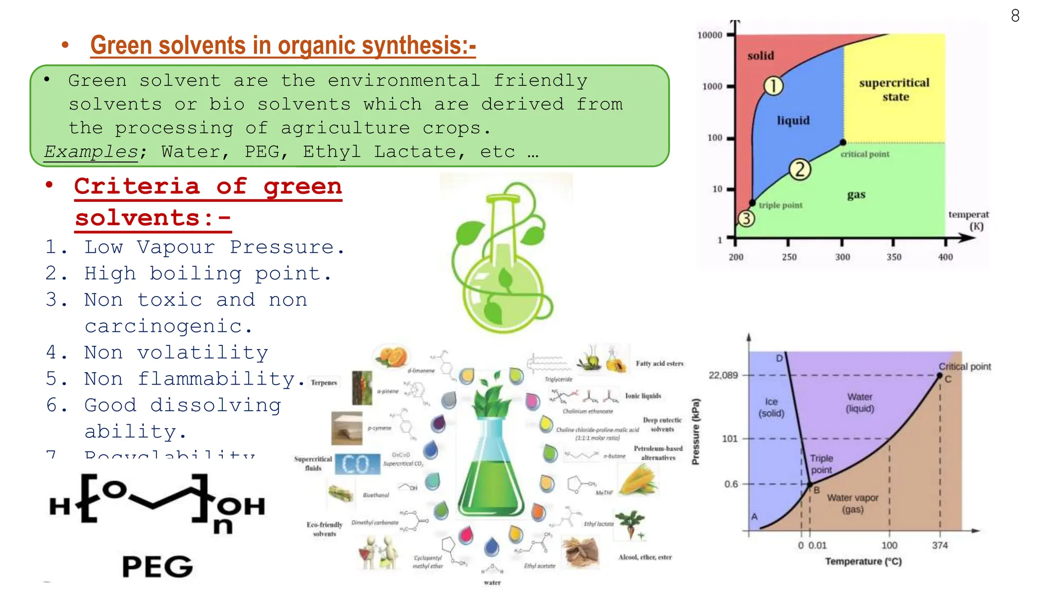 Souvik Jana, 6th Semester Presentation On Green Chemistry.pptx