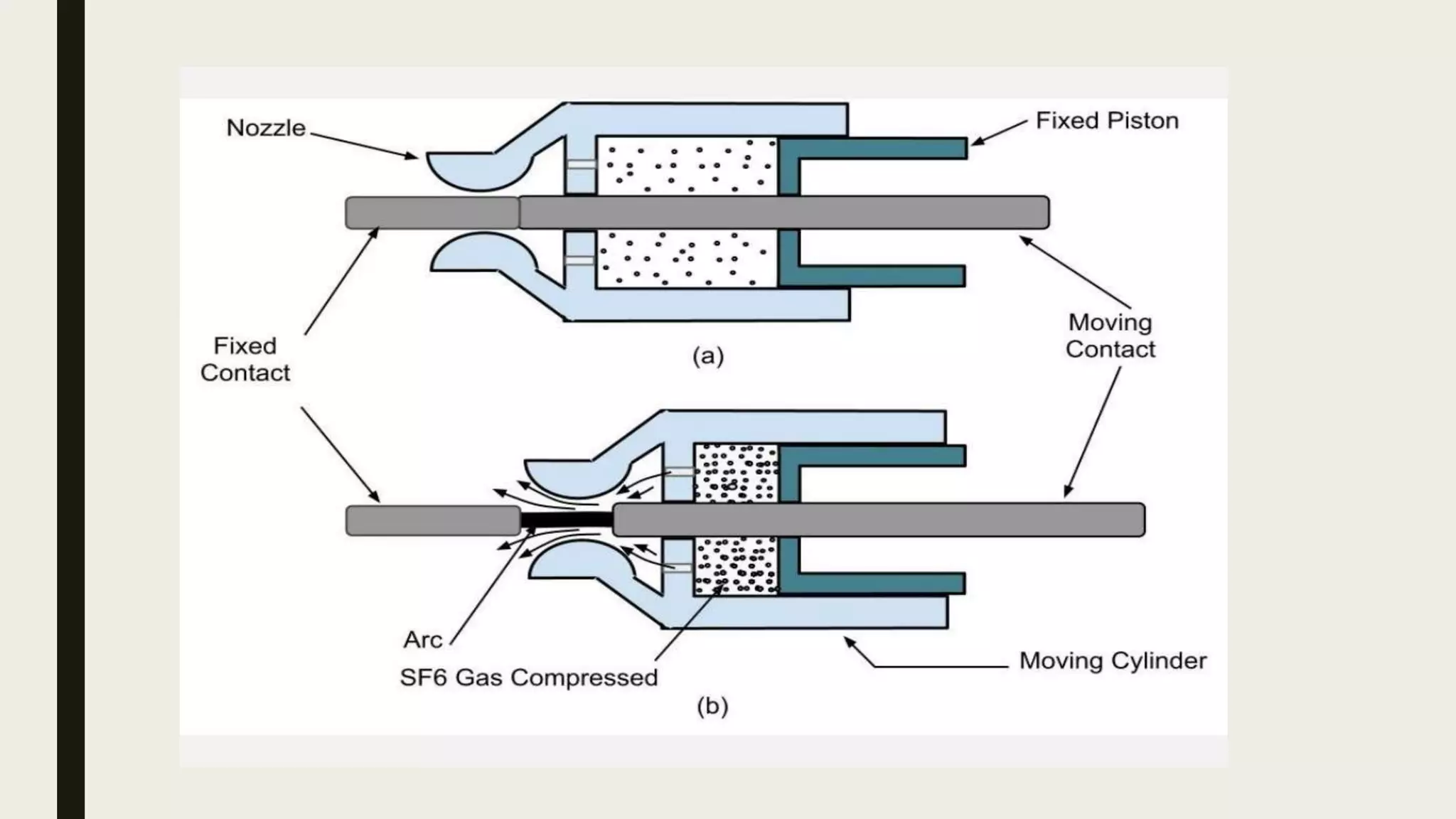 sf6 circuit breaker | PPTX