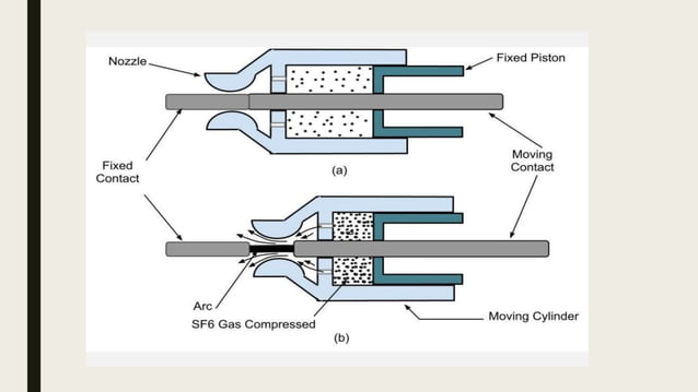 sf6 circuit breaker | PPTX