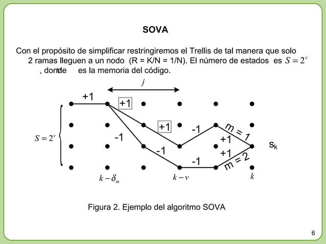 Soft Output Viterbi Algorithm Ppt