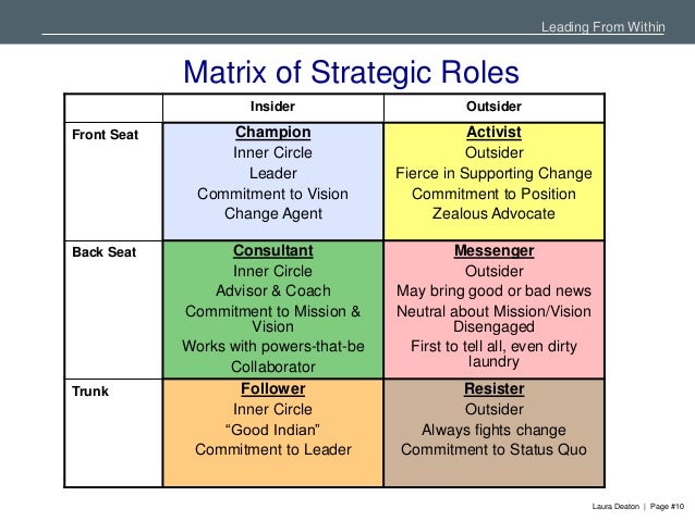Leading from Within...The Journey & Path