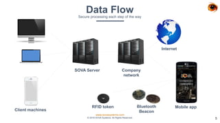 SOVA security management | PPTX