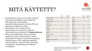 eAMK webinaari: Digisovellukset erilaisissa ohjaustilanteissa | PPTX